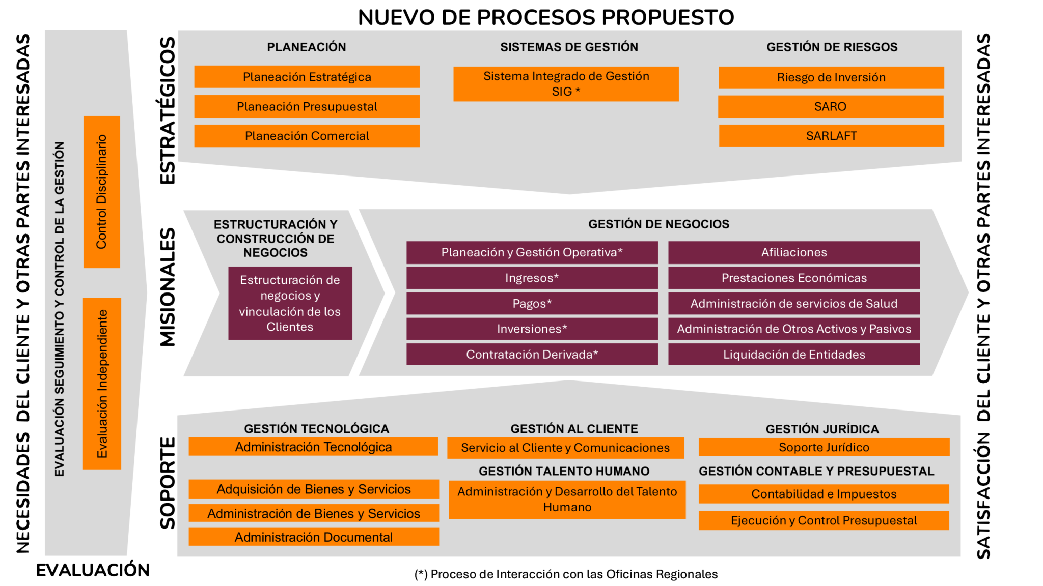 Mapa de procesos - fiduprevisora.com.co